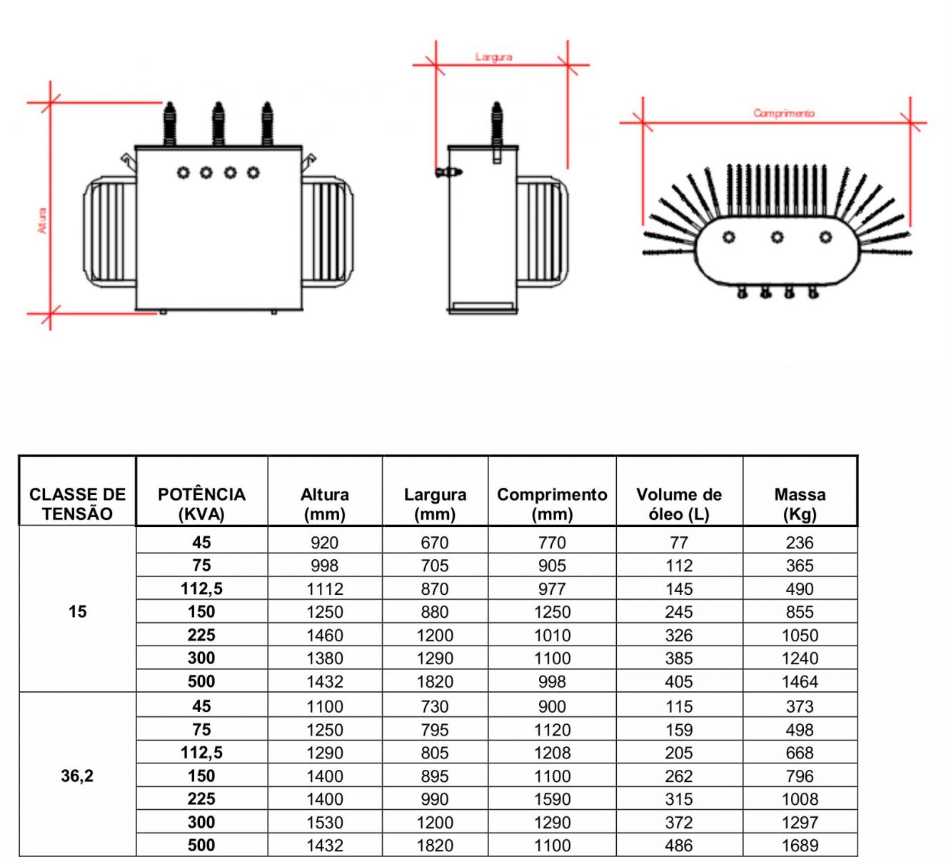 Tabela De Transformadores Para Ar-condicionado - RETOEDU